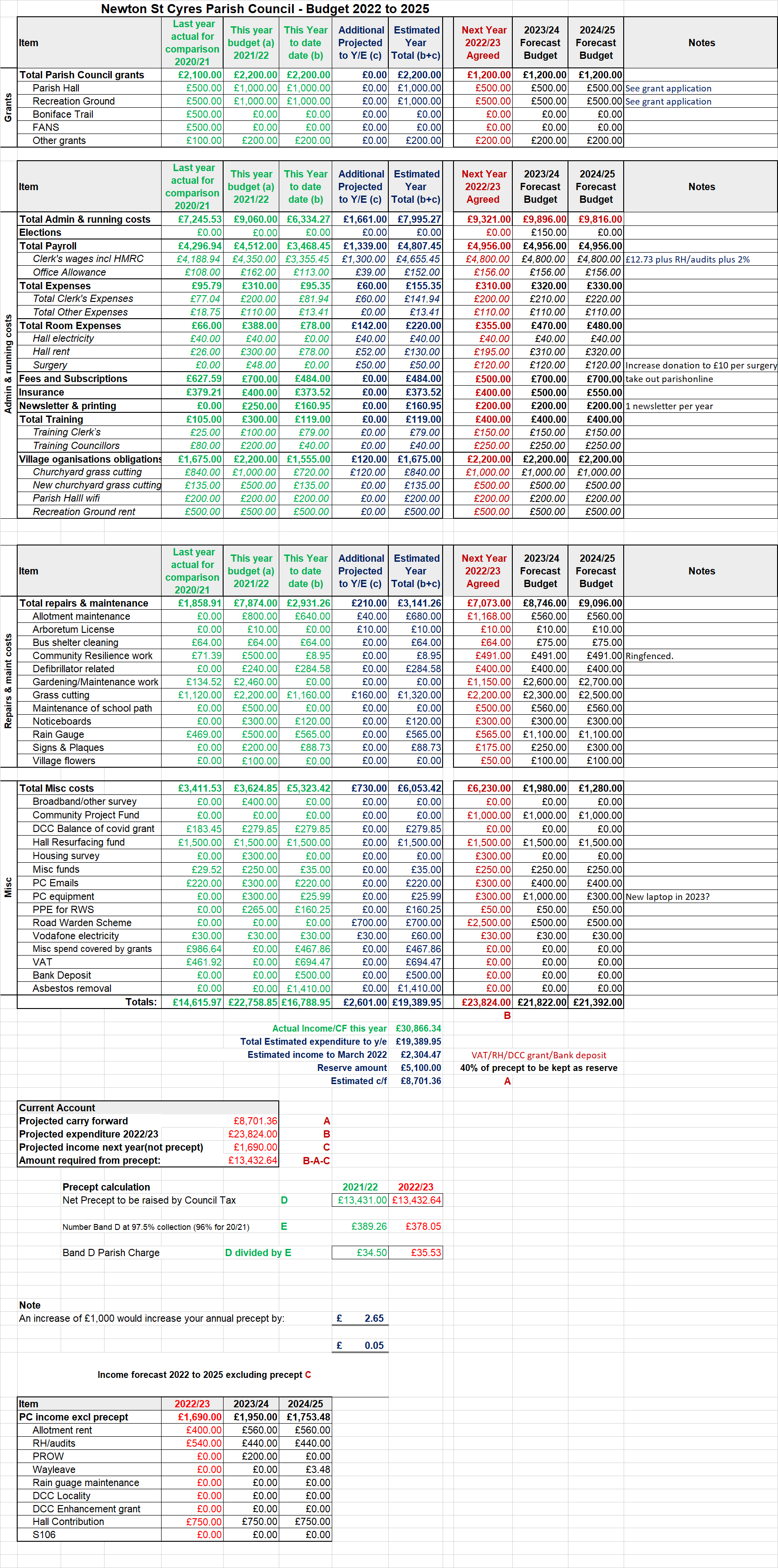 Precept And Budget Calculation 2022 25 precept-and-budget-calculation-2022-25